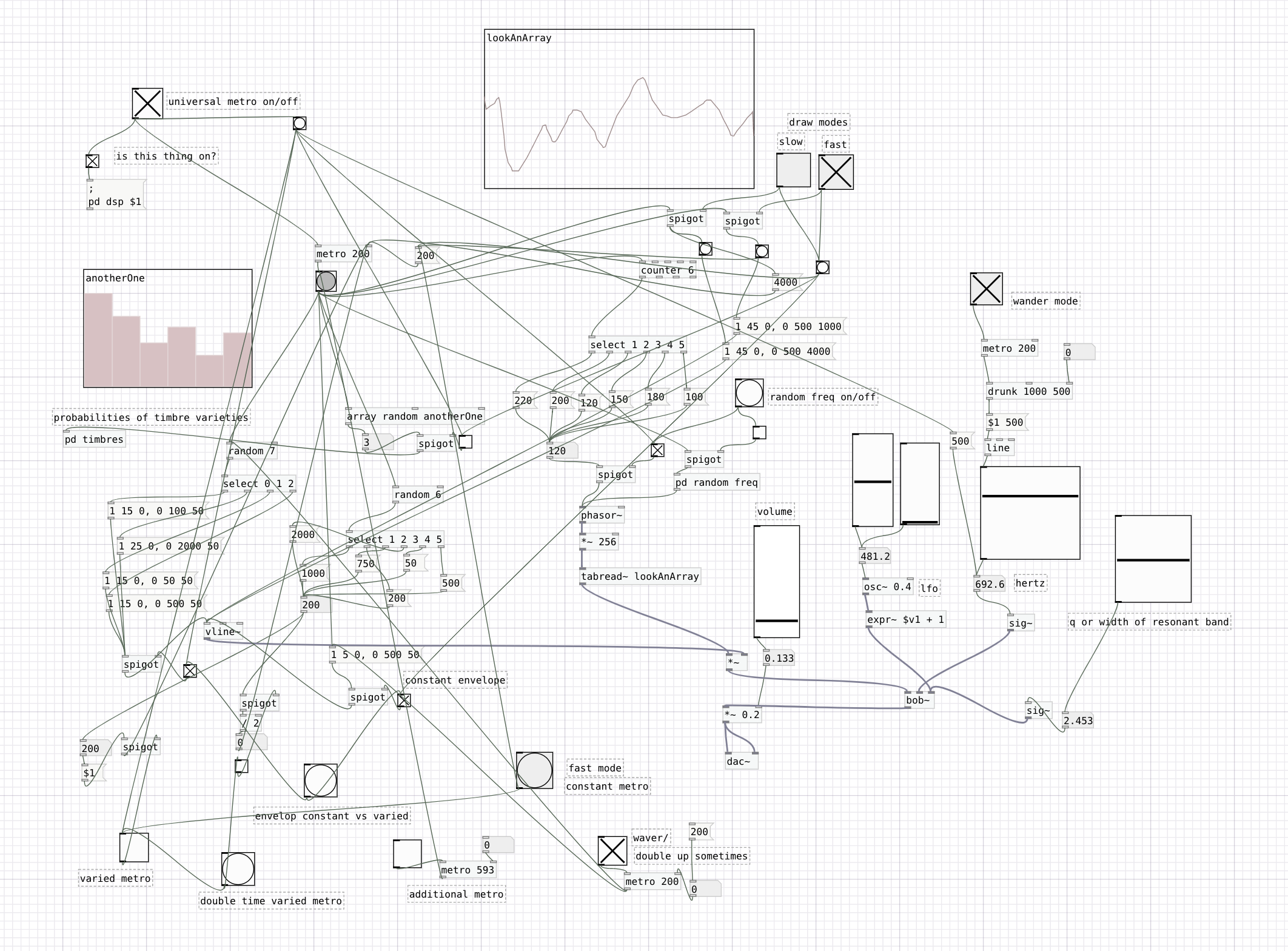 Imaginaries of the Future Collective | A self-organizing nomadic ...